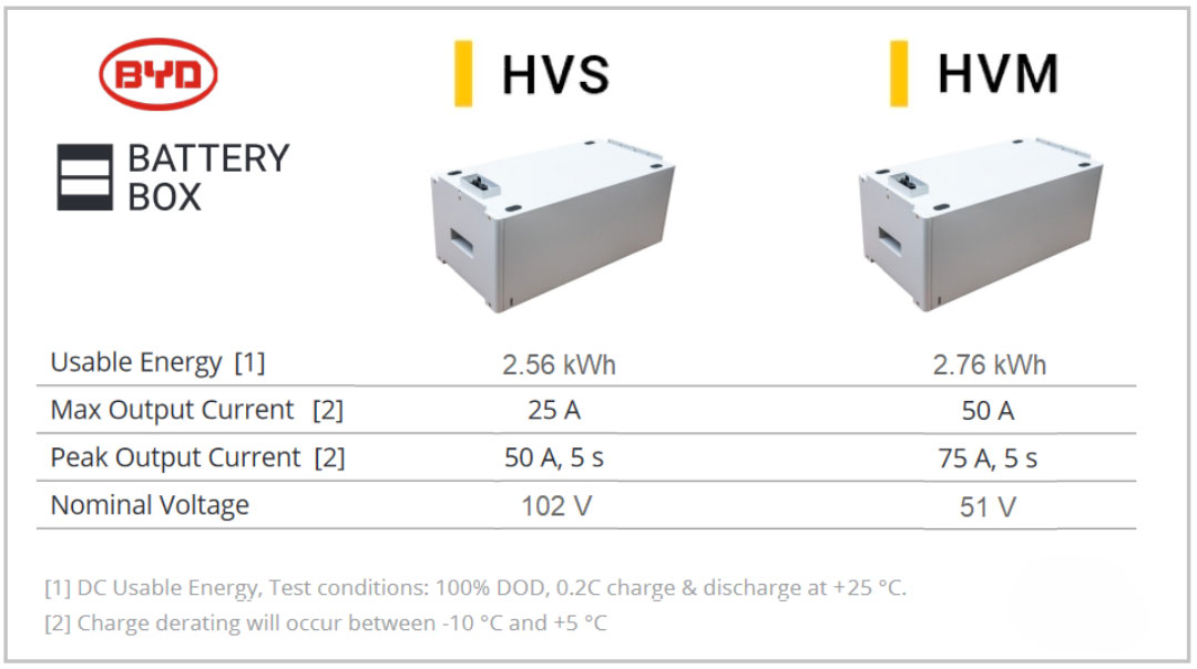 BYD Battery - Rescom Solar